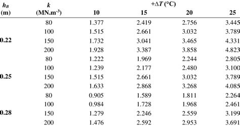 Radial Stresses From The Positive Temperature Gradient Download
