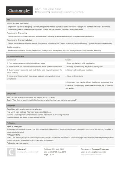 Cs3219 Cheat Sheet By A0124777 Download Free From Cheatography Cheat