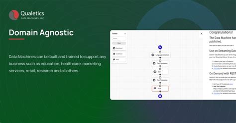 Ai Nocodeai Lowcodeai Pretrainedmodels Finetunedmodels Secureai
