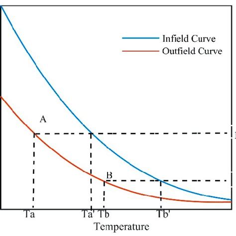 Transformation Diagram Download Scientific Diagram