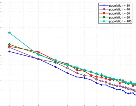 Comparison of dense and sparse method in a network with degree and ρ Download Scientific