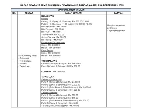 Kadar Sewaan Premis Sukan Dewan Mbmb Kadar Sewaan Premis Sukan Dan
