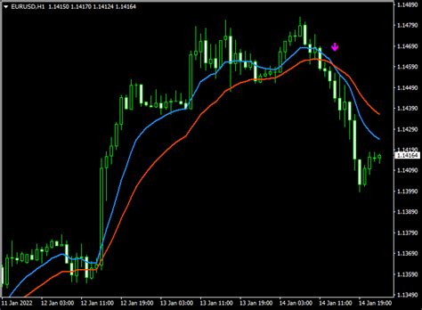 Simple MA Crossover Signal Indicator MT4