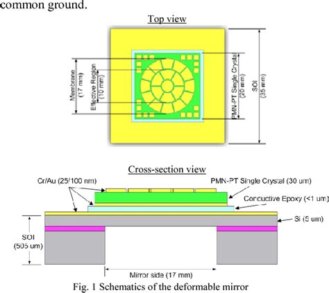Figure From MEMS Deformable Mirrors For Adaptive Optics Using Single Crystal PMN PT Semantic