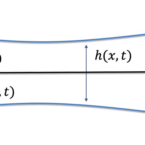 Schematic Of A Sheet Of Nematic Liquid Crystal Stretched Between Two Download Scientific