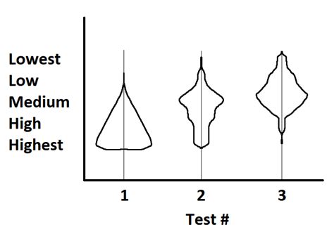 How To Properly Visualise This Data R Datavisualization