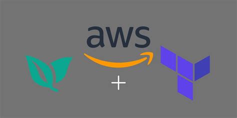 Applying Gitops And Continuous Delivery Cd On Infrastructure Using Terraform Codefresh And