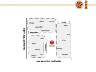 Supervised Learningclassification Part Ppt