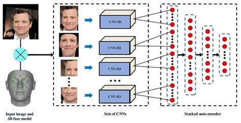 enhancing face liveness detection in image based authentication systems