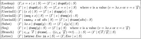 figure 1 from improvements in a functional core language with call by