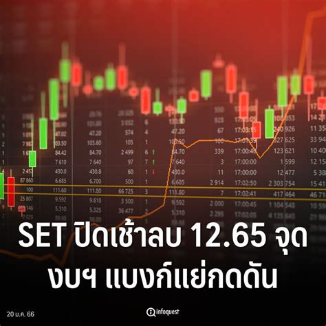 Infoquestnews สำนักข่าวอินโฟเควสท์ หุ้นไทยปิดเช้าลบ 1265 จุด รับ