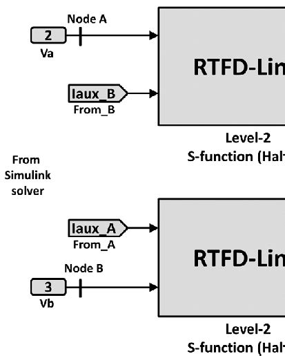 Rtfd Line Model In Psb Simulink Source Authors Algorithmic Solution
