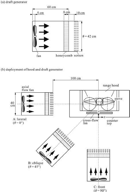 Draft Generator And Deployment Of Draft Test A Draft Generator B