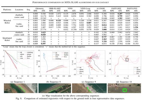 Benchmark Sota Tail Robots