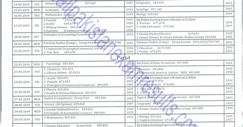 Bise Rawalpindi Inter Date Sheet 2019 All Pakistan Exam Results
