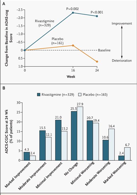 Results Of The Primary Efficacy Analysis In The Efficacy Population Download Scientific Diagram