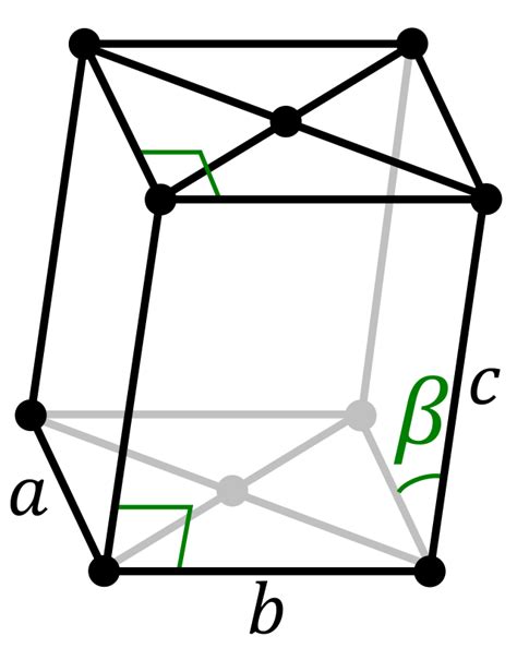 ملفbase Centered Monoclinicsvg المعرفة