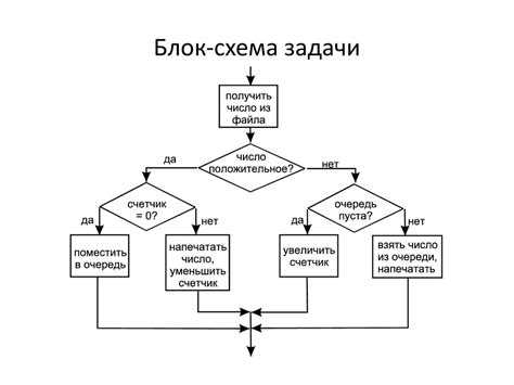 Списки стеки очереди презентация онлайн