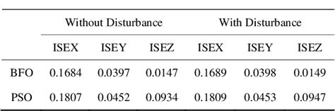Table 3 From Design Of Fuzzy Controller For Robot Manipulators Using Bacterial Foraging