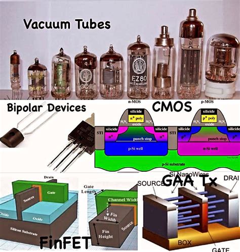 Jashan Jain On Linkedin Semiconductor Tsmc Samsung Transistor