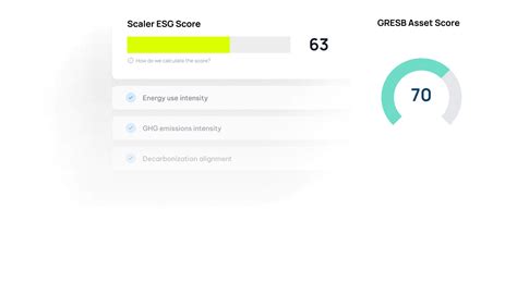 scaler