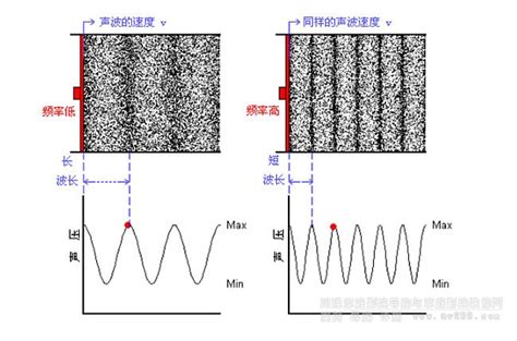 室内声学基础 阿强家庭影院网
