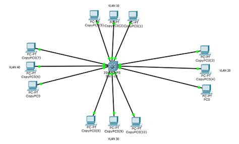 Perbedaan Antara Sakelar Lapisan 2 Dan Sakelar Lapisan 3 Diffexpert