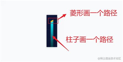 echarts自定义图表基础教程（柱状斜切图）📊echarts自定义图表基础教程（柱状斜切图），本文教你如何使用ech 掘金