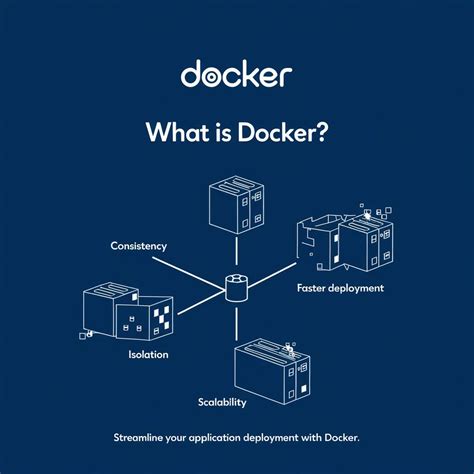 ratnesh on linkedin docker containerization devops