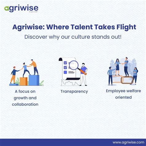 Agriwise Finserv Ltd On Linkedin Agriwise Work Culture Team