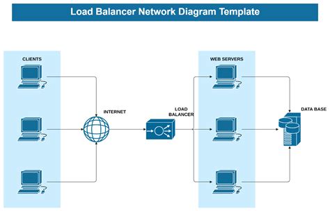 Extended Star Topology Editable Network Diagram Template