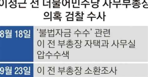 단독 이정근 말고 더 있나 “노영민 민주 지역위 관리 차원서 취업 알선”