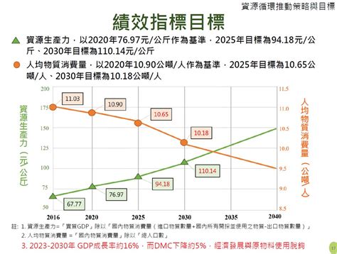 降低人均物質消費量 環署召開零廢棄社會溝通 民間踴躍發聲 環境資訊中心