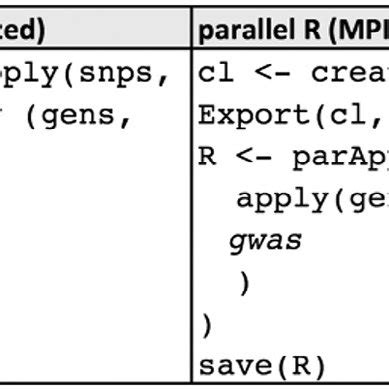Illustrates The Main Differences Between Implementations It Can Be