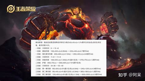 王者荣耀：廉颇升级，技能机制更加完善，免伤加回血很强 知乎