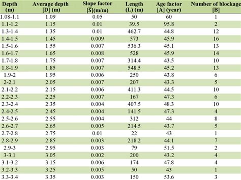 Data Classification Of Second Model Download Scientific Diagram