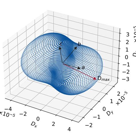 Proton Diffusion Properties Of Molecular Cages The Average Mean