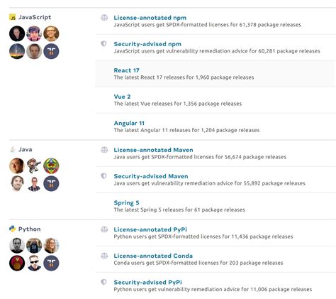 Tidelift Reaches Developers With Ethicalads Ethicalads