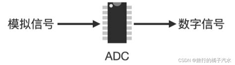 Stm F Adc Stm F Adc Csdn