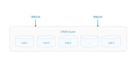 云数据库 HTAP for CockroachDB 百度智能云