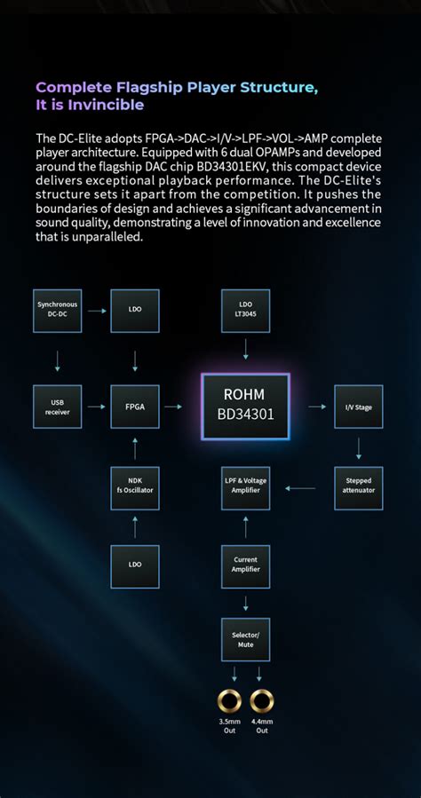 Ibasso Dc Elite Ibasso Audio