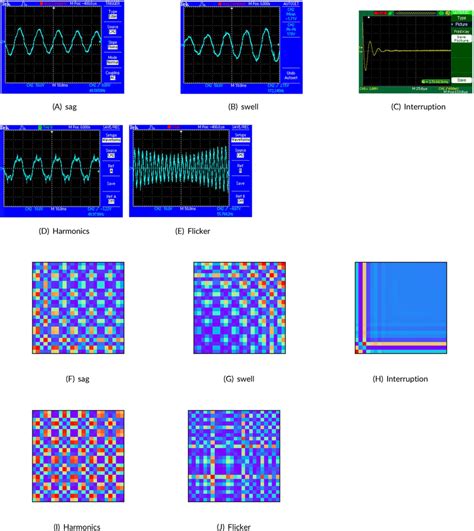The Real Time Pq Disturbances Signals And The 2d Images Encoded Using