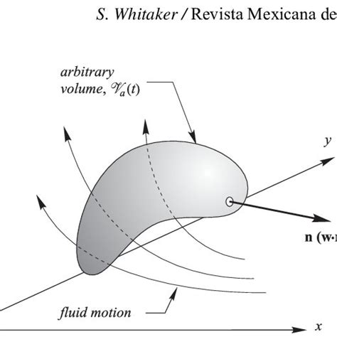 Arbitrary Moving Control Volume Of Eulers Expansion Formula From A