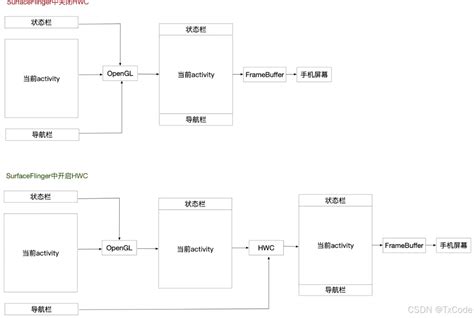 Ue5 Geometry Collection组件