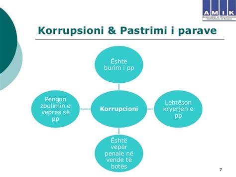 Pastrimi I Parave