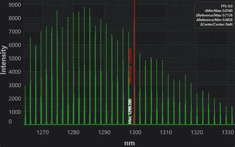 Optical Spectrum Analyzer Manufacturer Supplier Lightmachinery