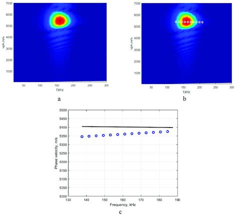 Image Of The S0 Mode Phase Velocity Dispersion Curve Segment Obtained