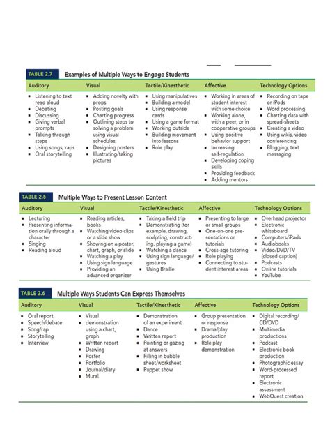 Udl Task Pdf