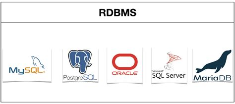 Db Rdb Nosql