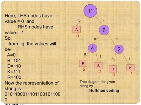 Data Compression Ppt